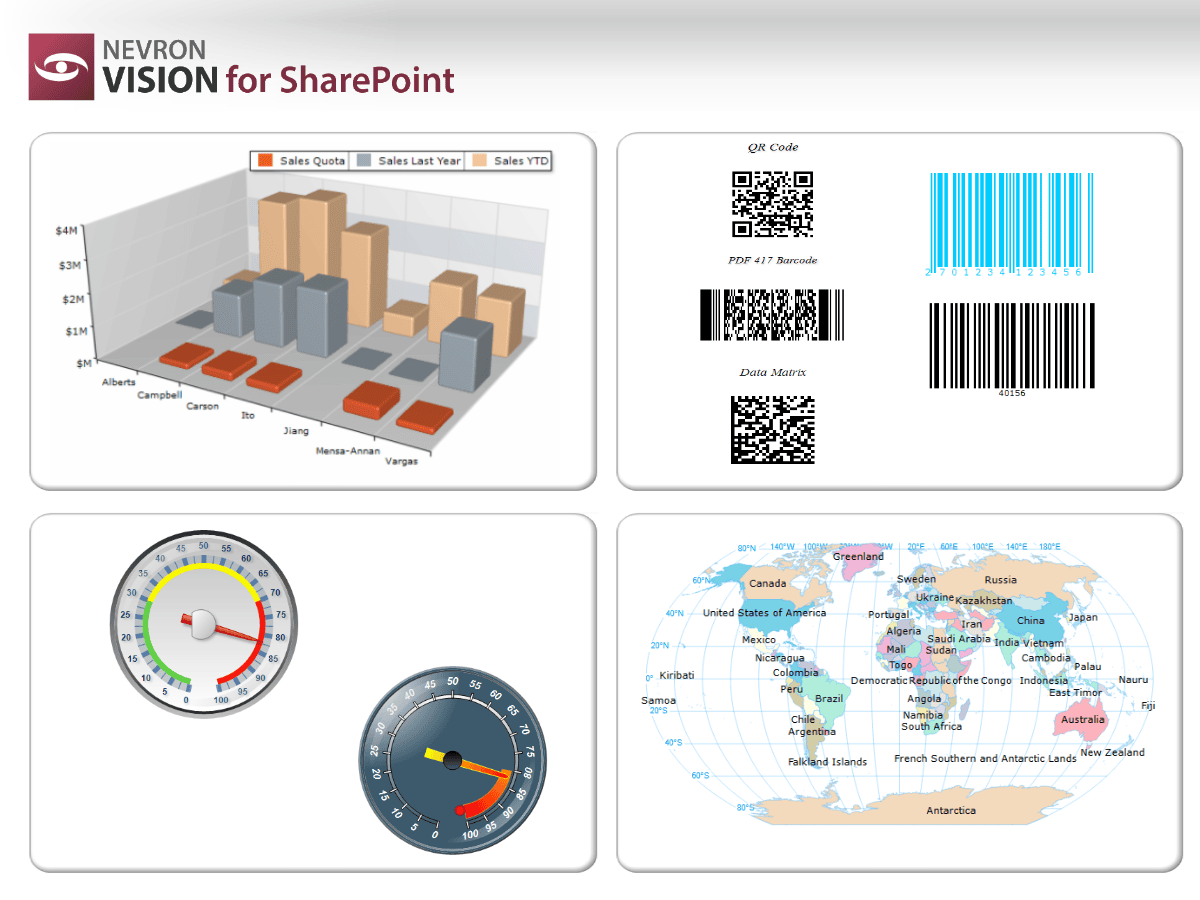 SHARE POINT APPLICATION | PAVIATH INTEGRATED SOLUTION